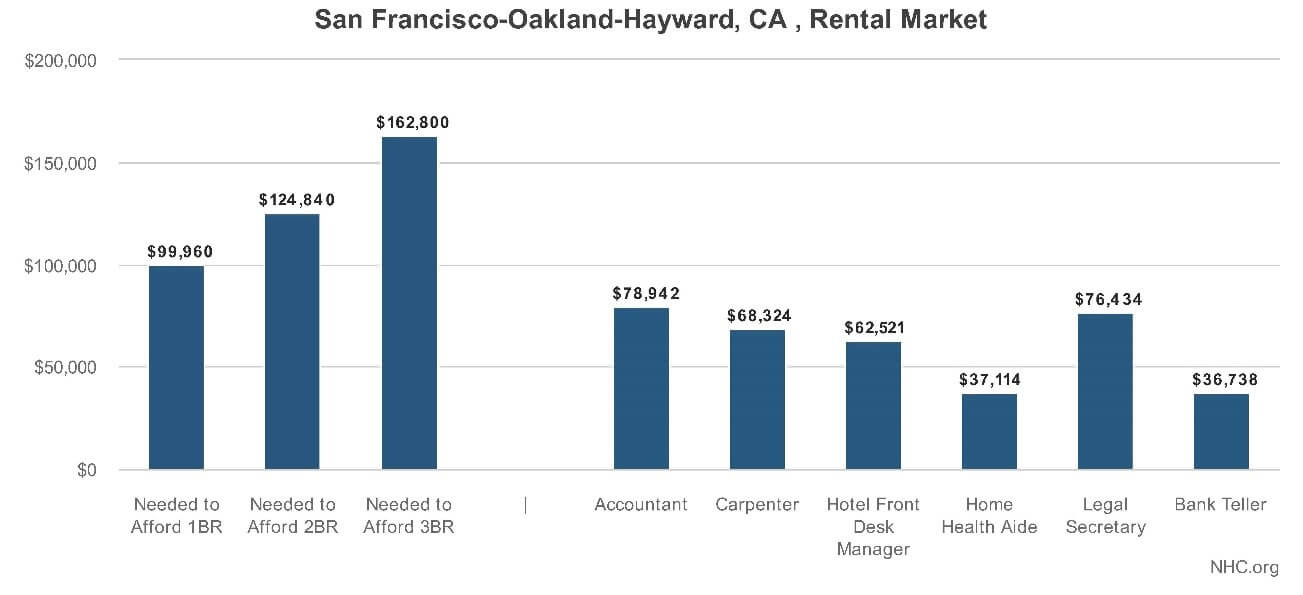 Two issues define America’s new housing crisis | National Housing ...
