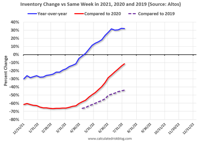 Current State of the Housing Market | National Housing Conference