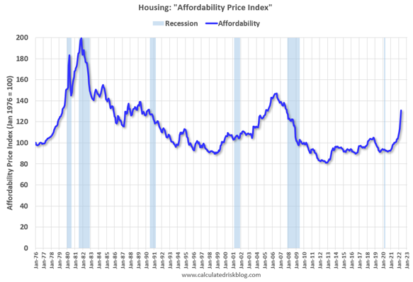 High housing costs continue to drive inflation numbers | National ...