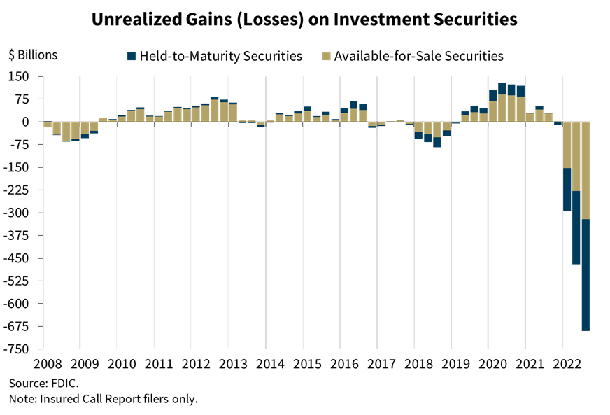 What does Silicon Valley Bank have to do with housing and inflation ...